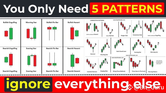 How Beginners Can Earn $20 Daily Using 5-Minute Candlestick Patterns on ...