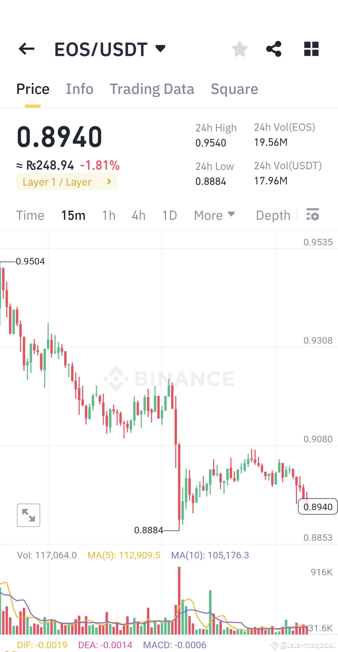 $EOS Long Liquidation Shocker! An enormous $3.8755K long | lala-maqbool ...