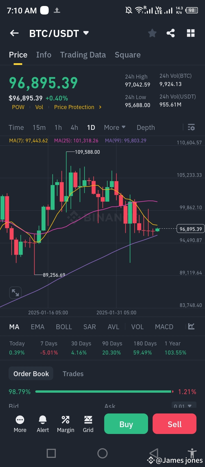🚀 BTC/USDT: The Final Stretch to $100K? 💎🔥 💰 Current Pr | Shoaib926 on Binance Square