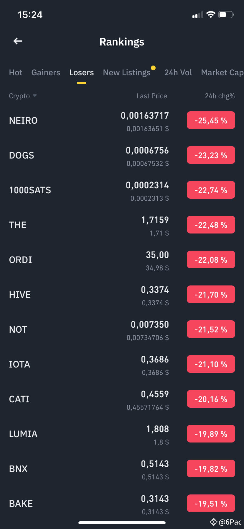 BLOOD 🩸 SHAMELESS | 6Pac on Binance Square