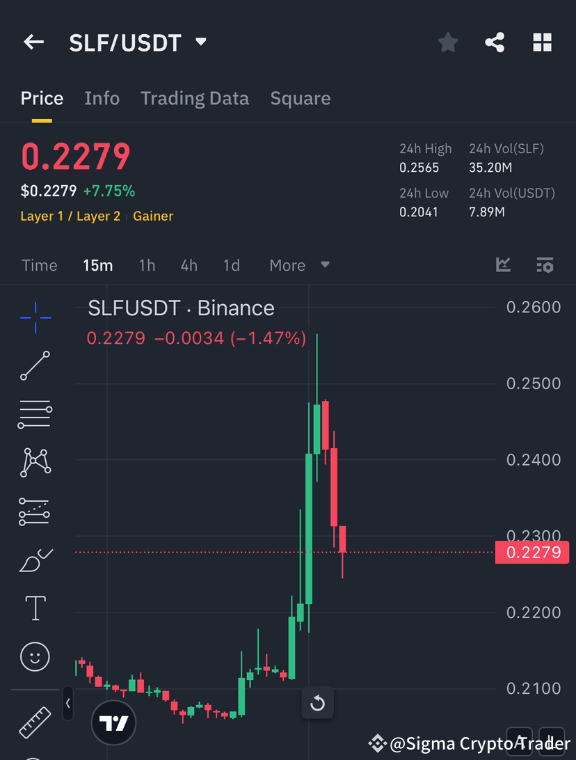 🚨🔥💯Trading signal for $SLF / Short trade signal📊💯🔥🚨 | Sigma Crypto Trader on Binance Square