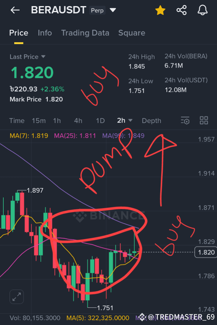 $BERA BERA Brewing Big Moves ☕📈 | Bullish Bowl Formation Hi ...