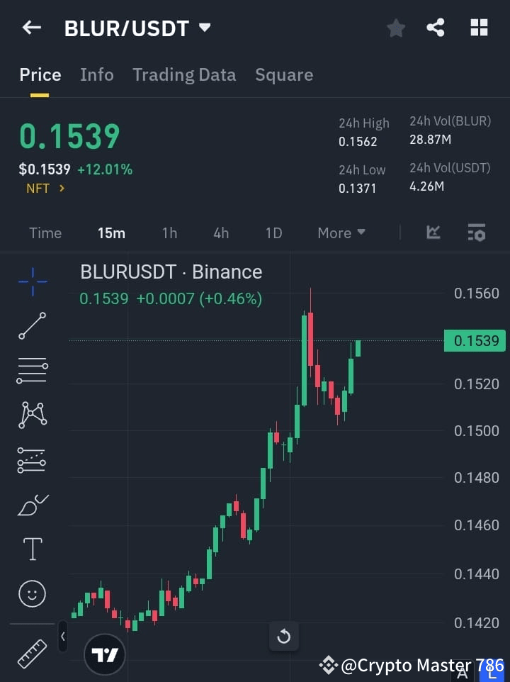 🚀 $BLUR /USDT – Bullish Surge Incoming? 💯🔥 📊 Current Pr | Crypto Master 786 on Binance Square