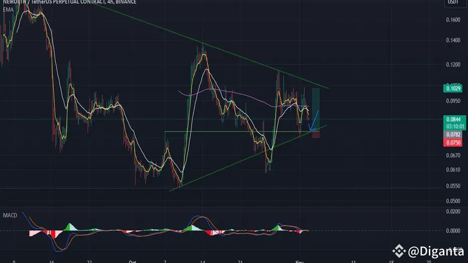 NEIROETH AND NOW? (FUTURES H4 Y 1D) | Diganta on Binance Square