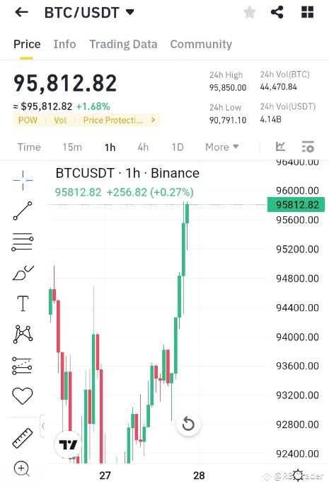 $BTC /USDT Technical Analysis: Key Price Levels to Watch | RB-Trader on Binance Square
