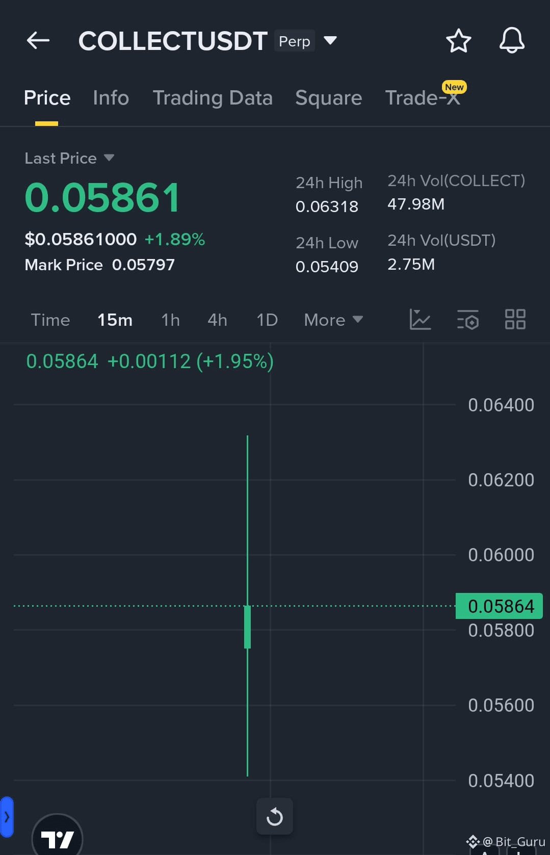 $COLLECT PERP VOLATILITY SPIKE TRADE SETUP Trade Setup: | Bit_Guru on ...