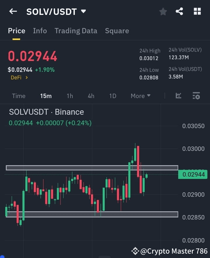 $SOLV /USDT – Range Breakout Watch! Current Price: $0.02944 | Crypto Master 786 on Binance Square
