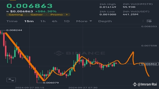 🚨 $HMSTR/USDT Analysis: A Reality Check on the Rally 🚨 | Imran Rai on Binance Square
