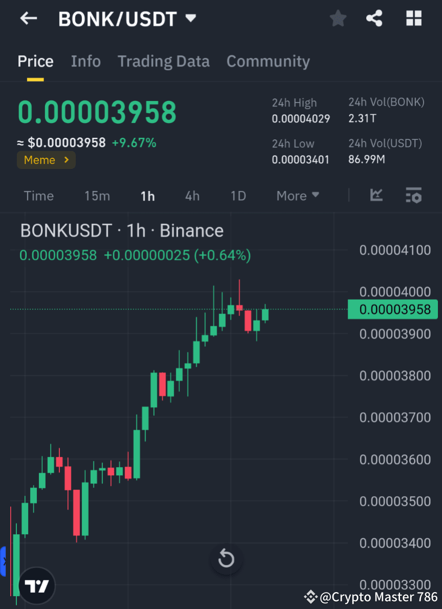 $BONK 🚀 BONK/USDT: Technical Analysis & Trade Insights 🔥 | Crypto Master 786 on Binance Square