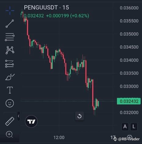 🔥💯 📉 Technical Analysis: Bearish Trend Alert on $PENGU | RB-Trader on Binance Square