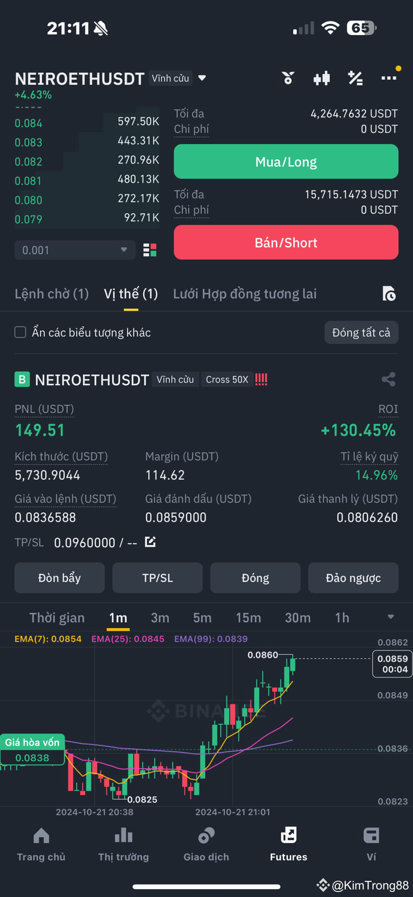 $NEIROETH boarded the train for the second time | KimTrong88 on Binance Square