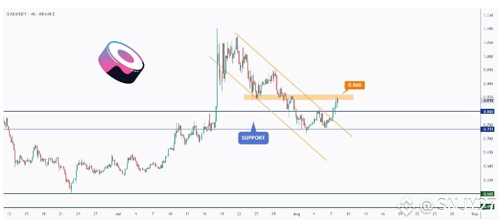 $SUSHI -@SushiSwap The ultimate multi-chain DEX!🥇 #SUSHI | SNJY27 on ...