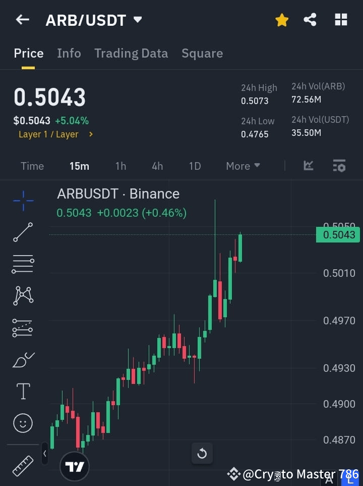 🚀 $ARB /USDT – Bullish Breakout in Play! 🚀 📊 Current Pri | Crypto Master 786 on Binance Square