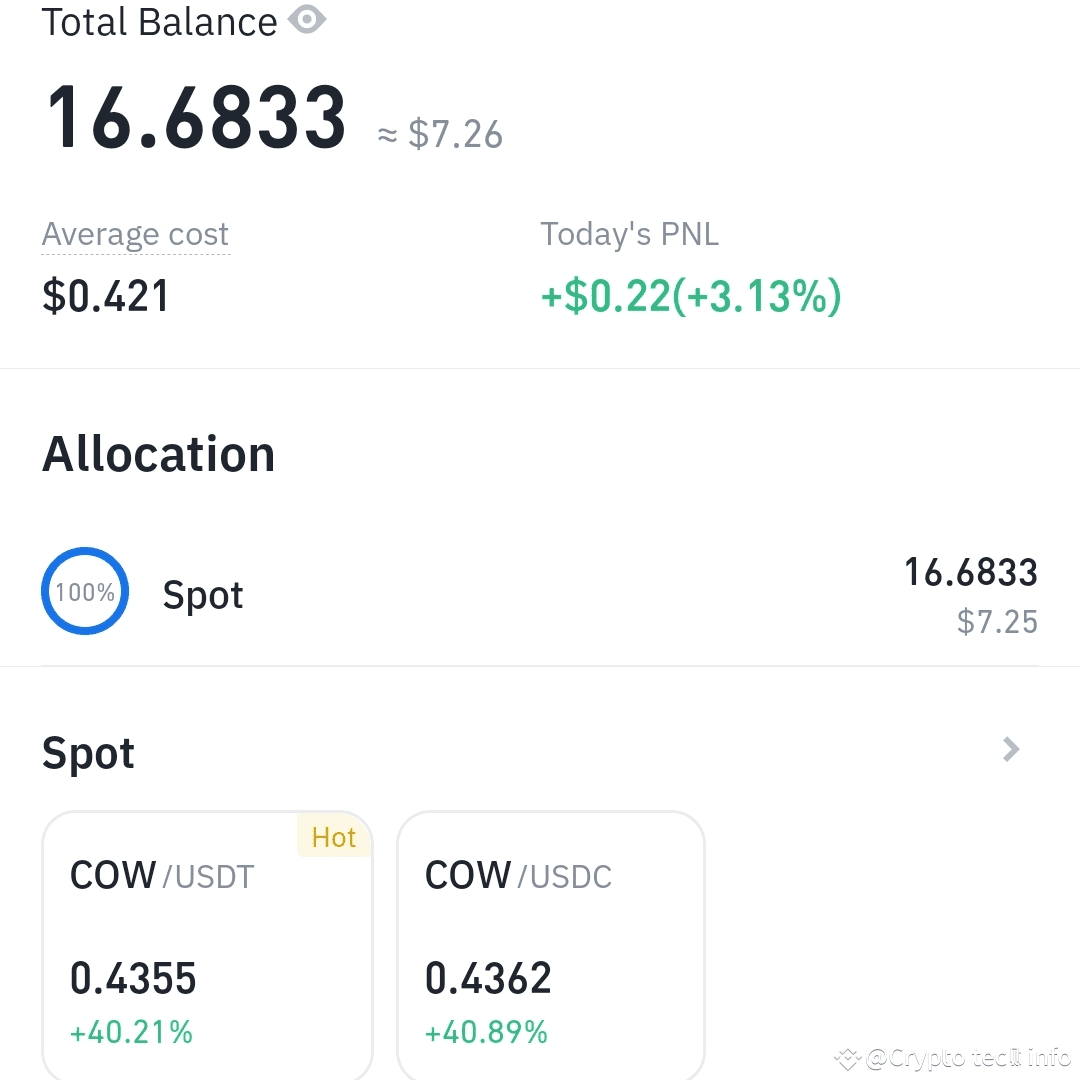 #cow tokens 💰💰🚀🎉🎊🎁🤑 #write2earn #Binance $COW | Crypto tech info on Binance Square