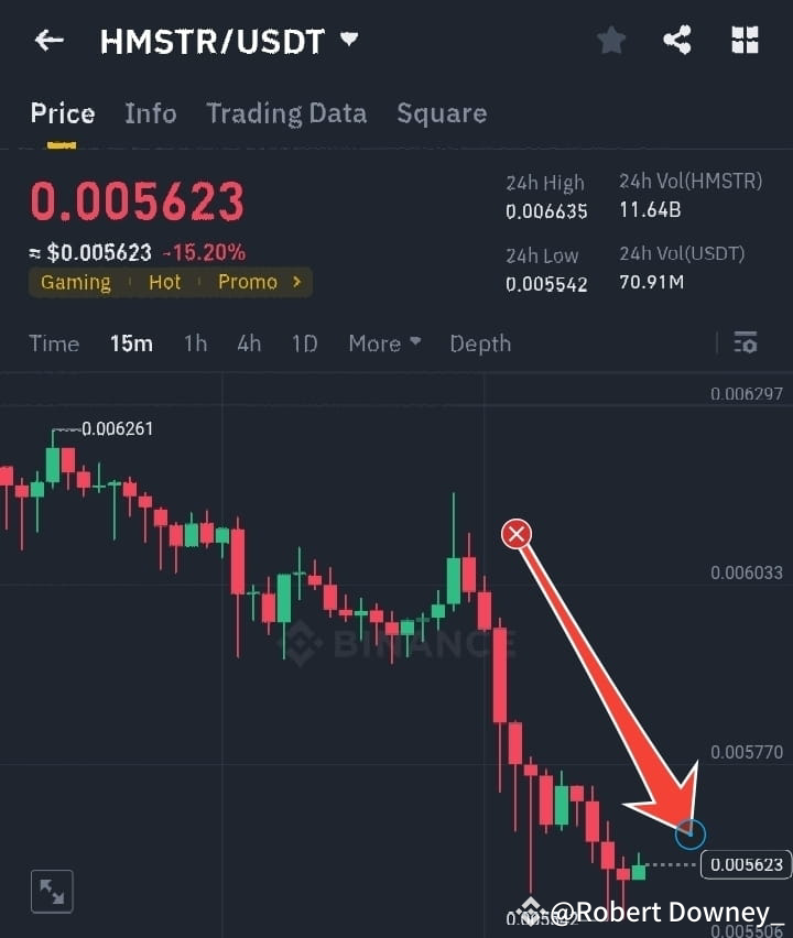 Technical Analysis Report: $HMSTR /USDT Current Price: $0.0 | Robert Downey_ on Binance Square