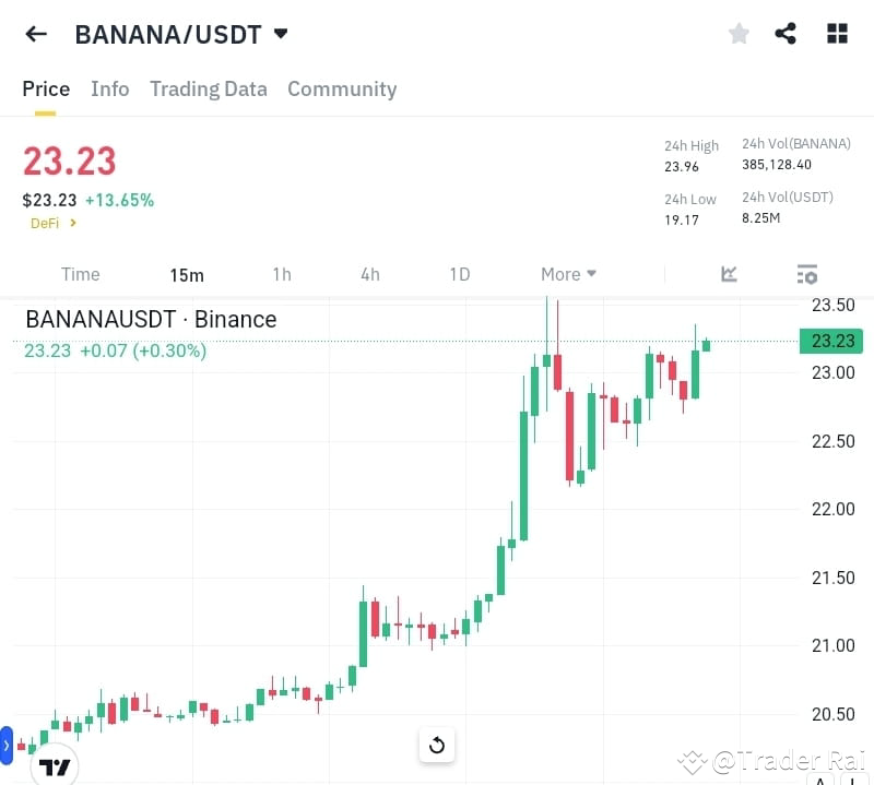 🚀 $BANANA /USDT – Parabolic Surge! 🍌💰 🔥 Current Price: | Trader Rai on ...