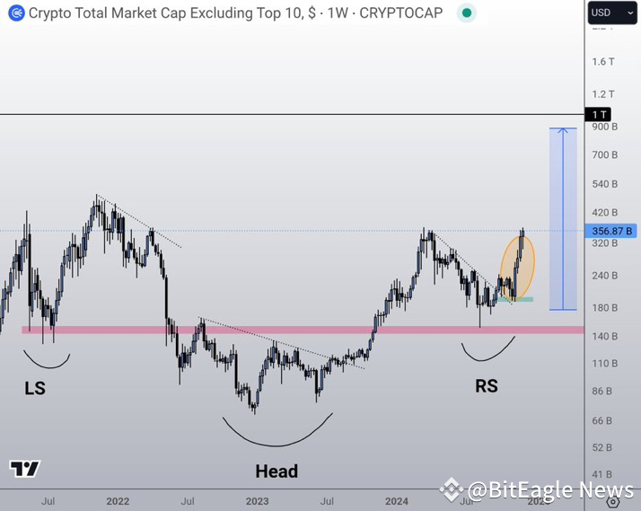 What's happening to the market right now!? Is this altseason | BitEagle News on Binance Square