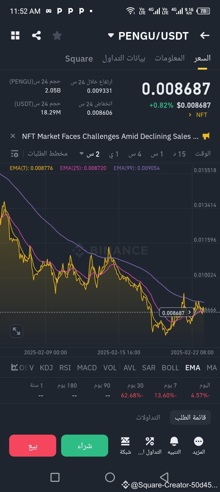 Come on PENGU $ Climb and achieve one of your previous peak | Jina ...