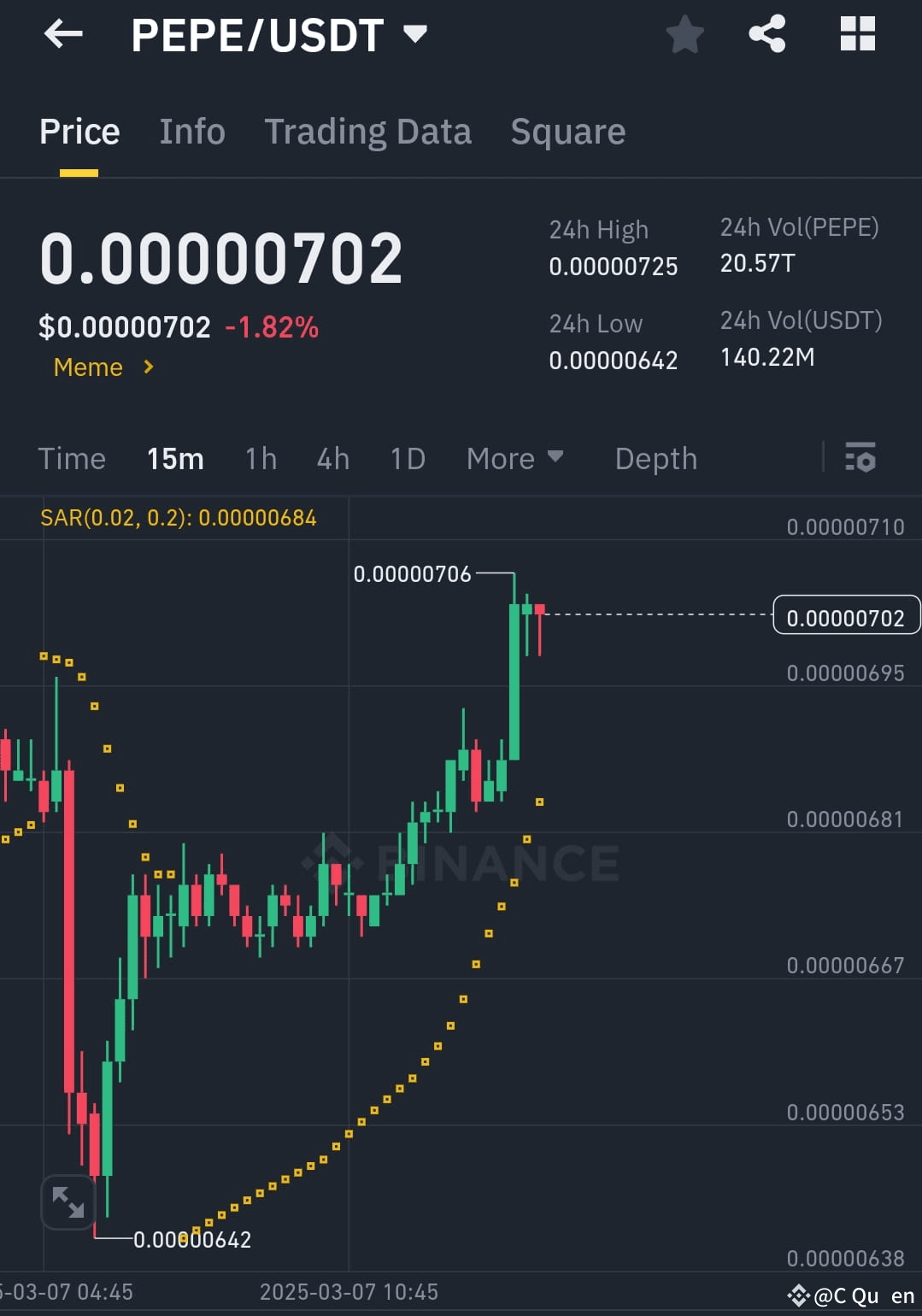 $PEPE /USDT – Short Trade Setup 🚨 $PEPE is facing strong | C Queen on Binance Square