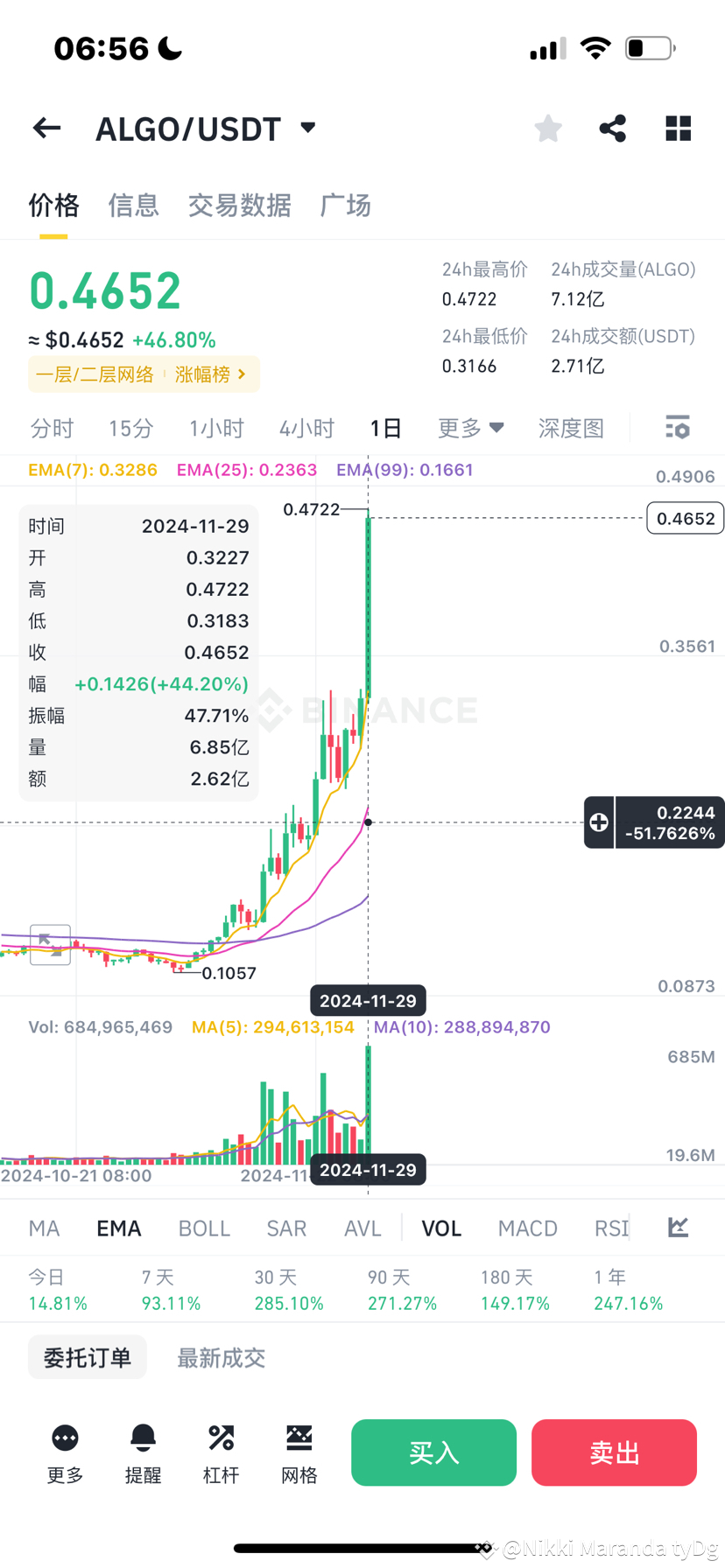 $ALGO This string is about to snap. Run fast. | moco 先驱 on Binance Square