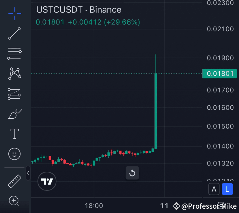 $USTC /USDT - Massive Breakout, Bulls in Control! 🔥💯 Curr | Professor Mike on Binance Square