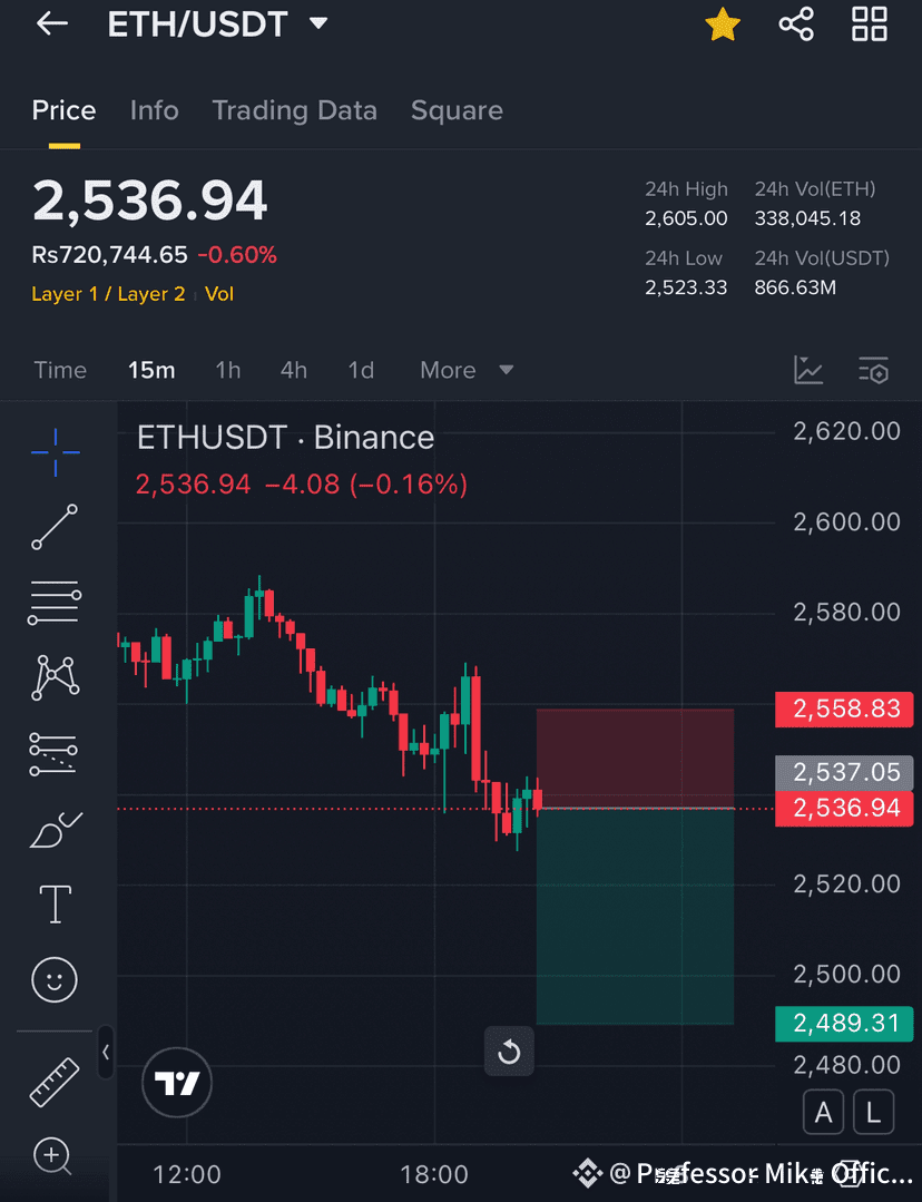 $ETH /USDT – Short Trade Entry Opportunity🔥💯 $ETH /USDT h | Professor Mike Official on Binance ...