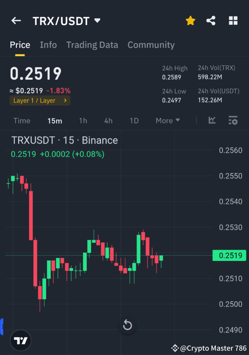 $TRX 🚀 TRX/USDT Technical Analysis: Building Momentum? 🔥 | Crypto Master 786 on Binance Square