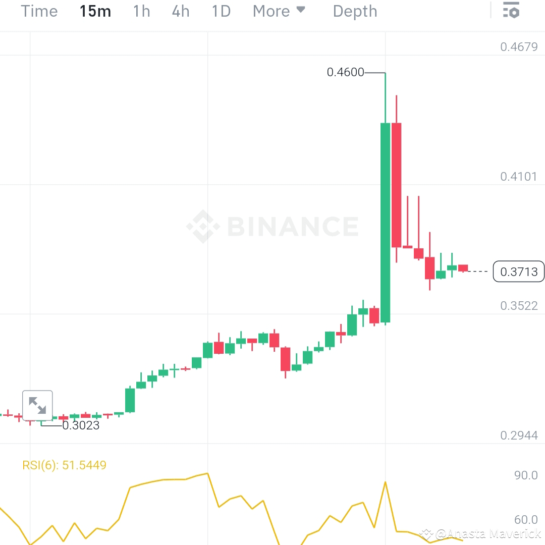 🚀 $PIVX /USDT: Bullish Spike – Seize the Momentum Now! 🚀 | Anasta Maverick on Binance Square