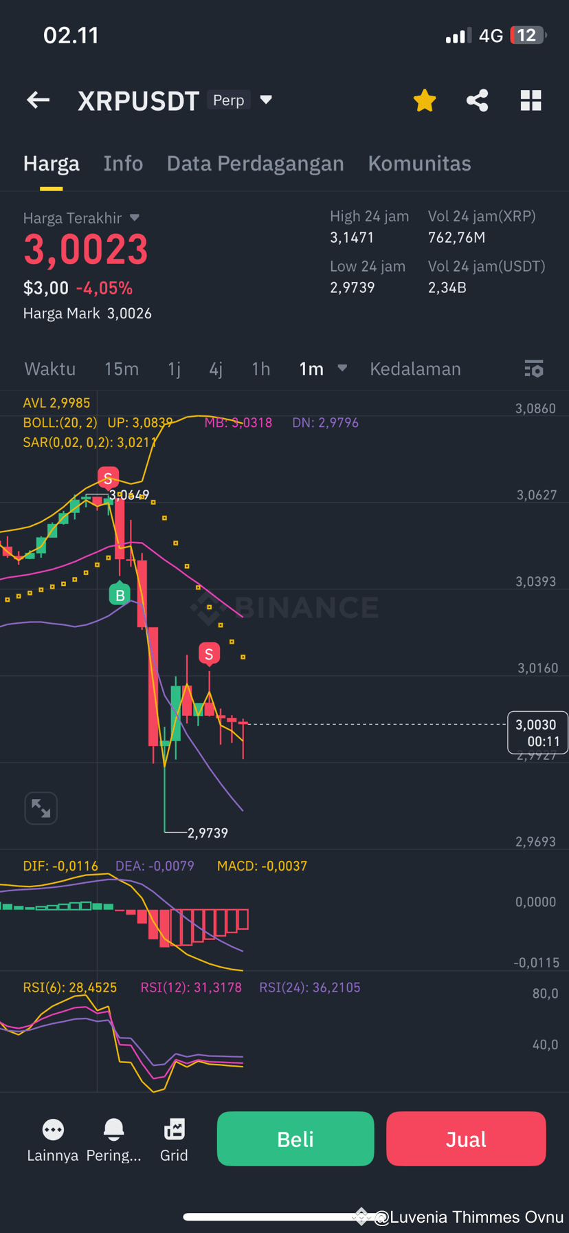 entry long now!! TP 1 30150 TP 2 30280 TP 3 30400 If it brea | Luvenia Thimmes Ovnu on Binance ...