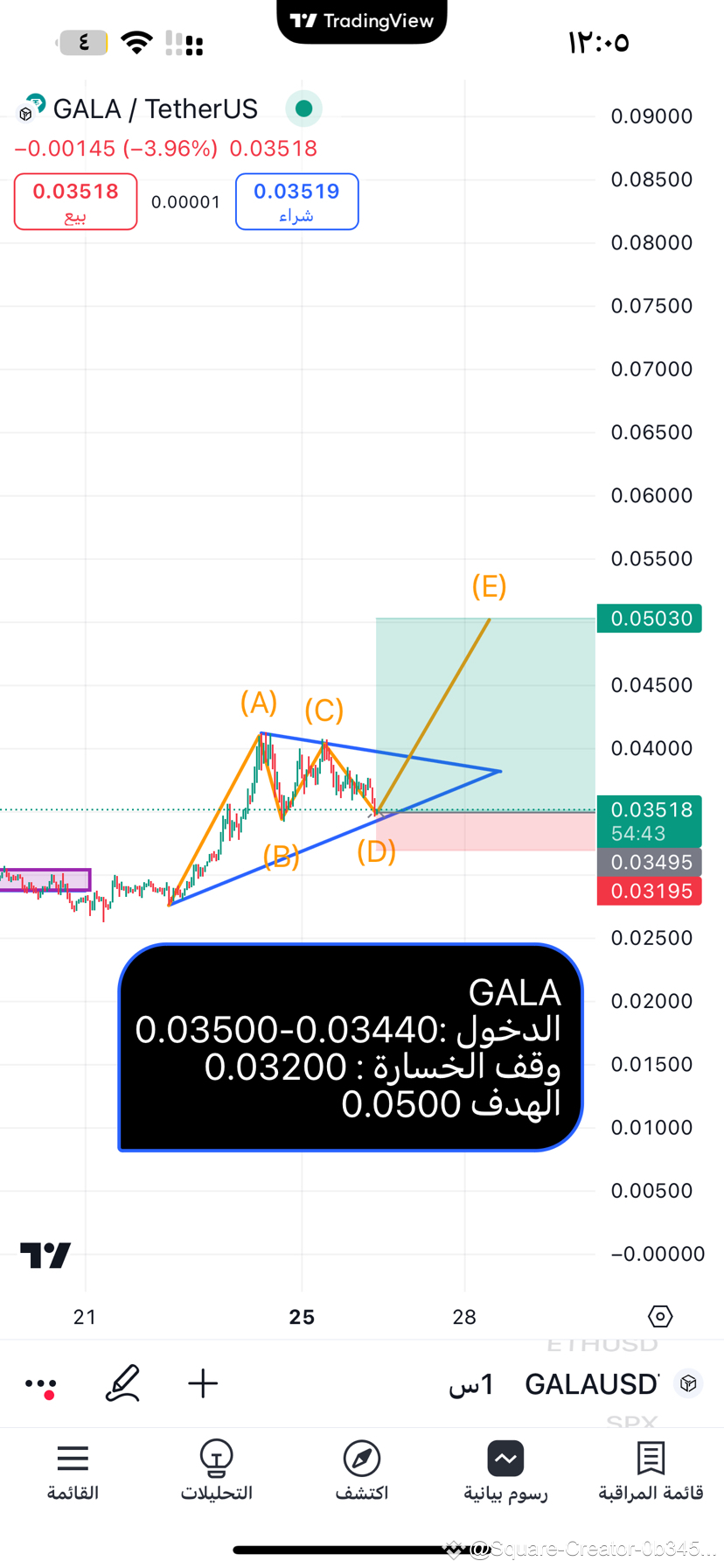 $GALA Good luck to everyone 🙏🏻🔥 | To the top للقمهـ on Binance Square