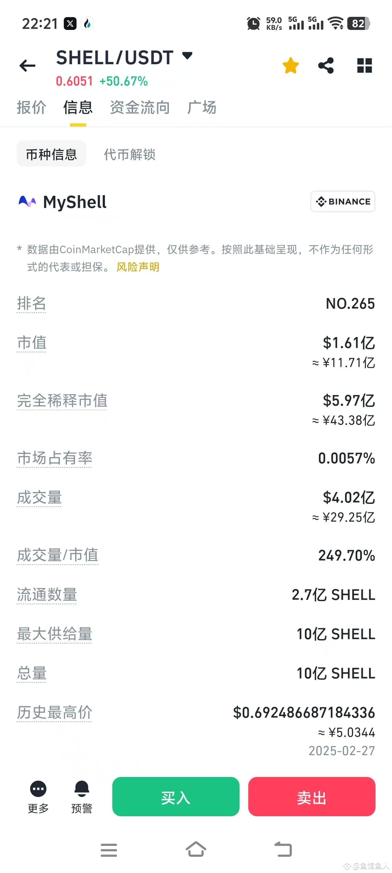 ～0.58 purchased some Shell spot, why did I buy it? The first | 鱼馆鱼人 on ...