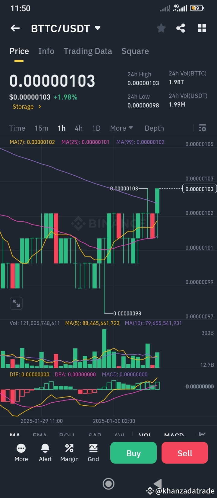 BTTC/USDT Price Analysis & 30-Day Prediction 📈🔥 Current P | khanzadatrade on Binance Square