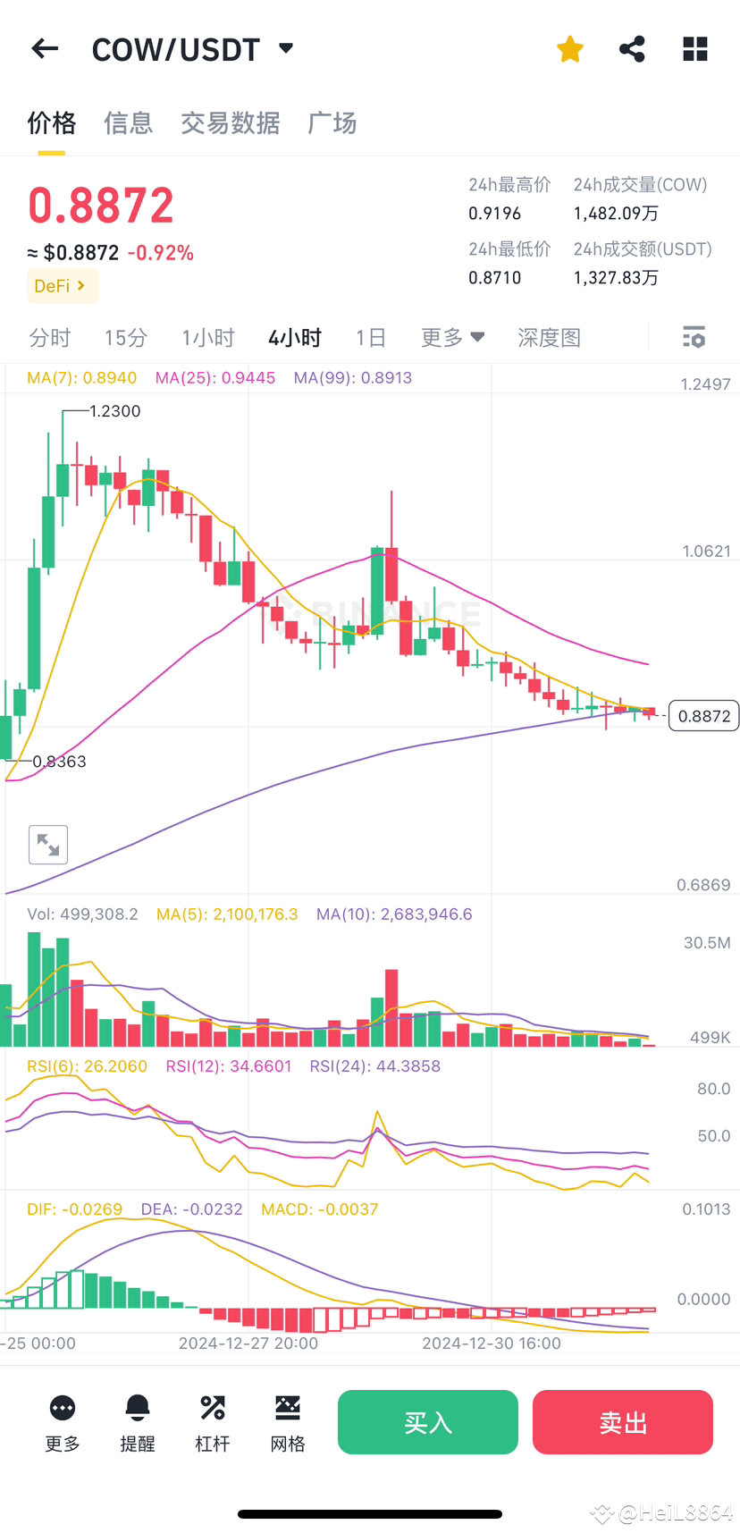 The COW coin market is volatile! Will it break the support o | HeiL8864 ...