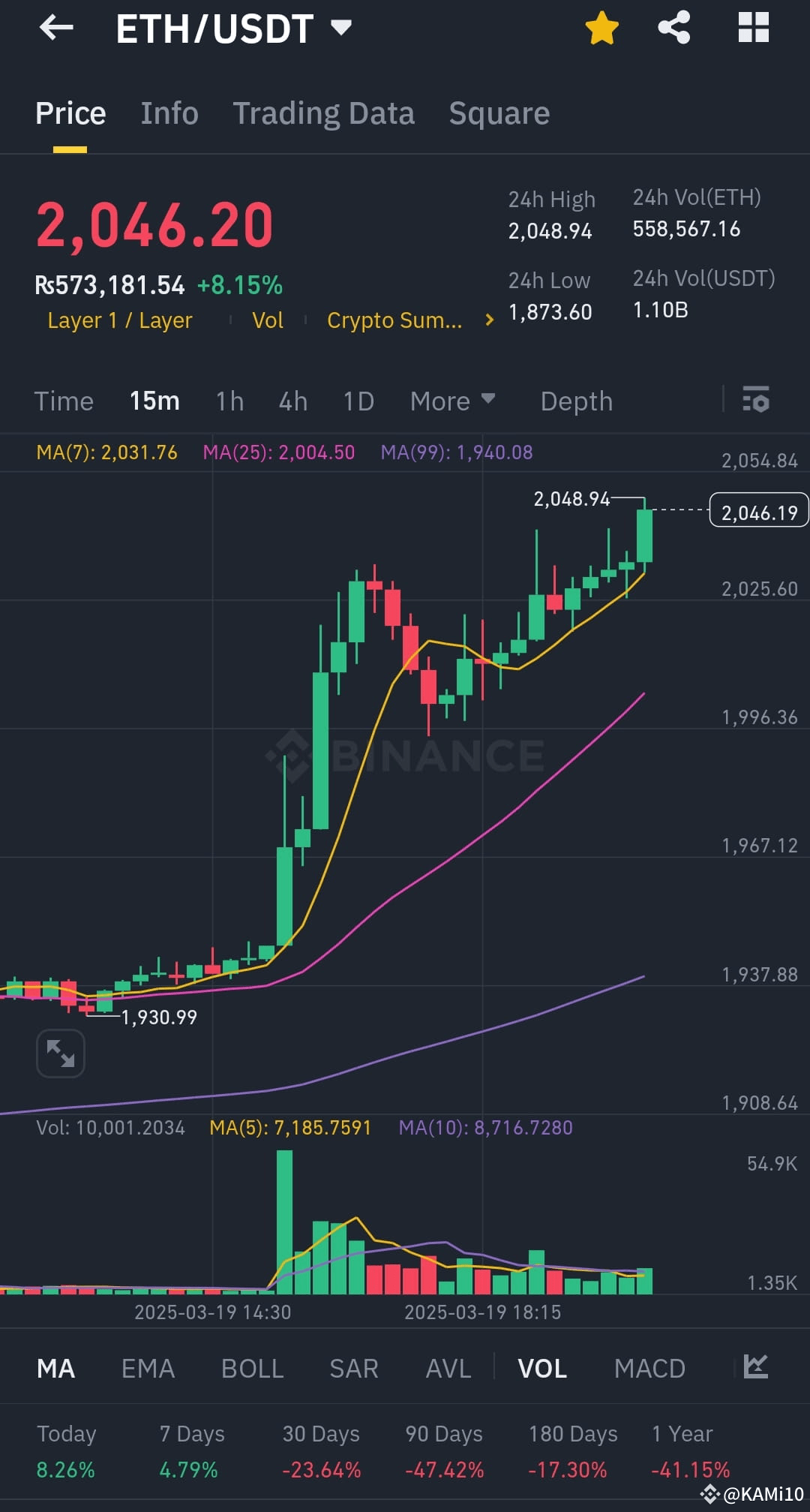 $ETH SHORT LIQUIDATION! Is Ethereum Ready for a Major Move? | Crypto ...