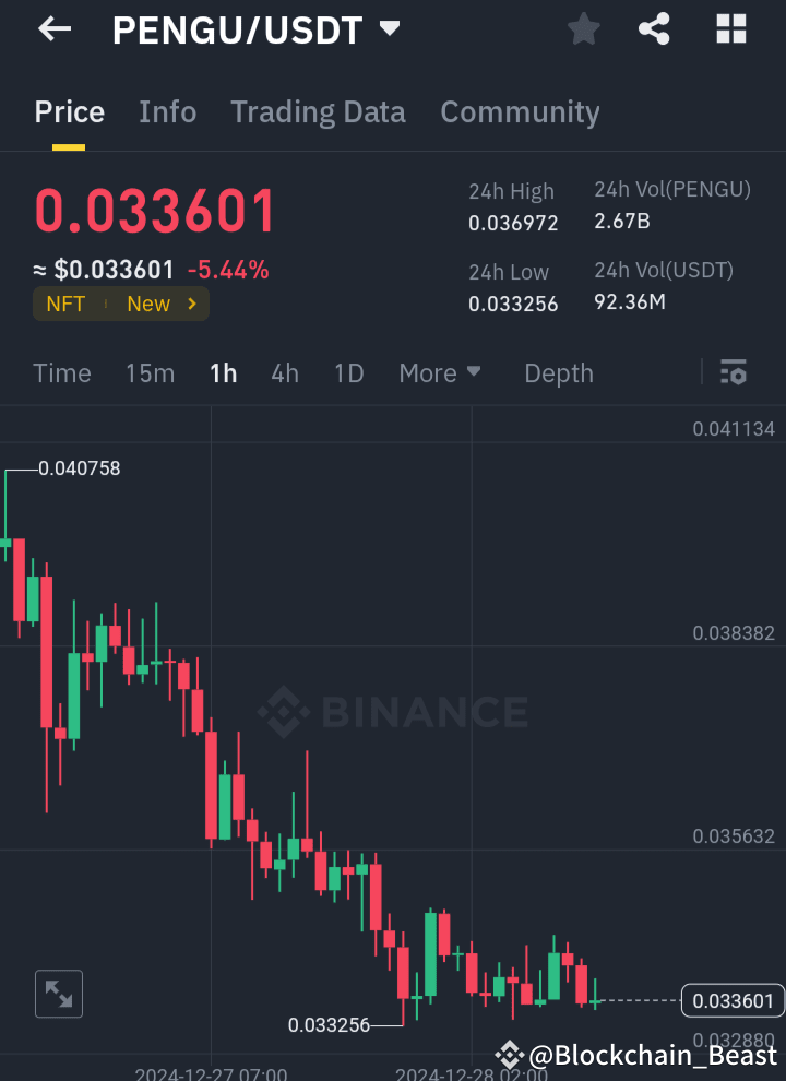 $PENGU 📊 PENGU /USDT Analysis - Price at 0.033601 📊 Th | Blockchain_Beast on Binance Square