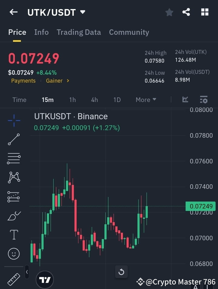 $UTK /USDT Bull Run Alert! 🔥💯 🚀 Bullish Setup: Current | Crypto Master 786 on Binance Square