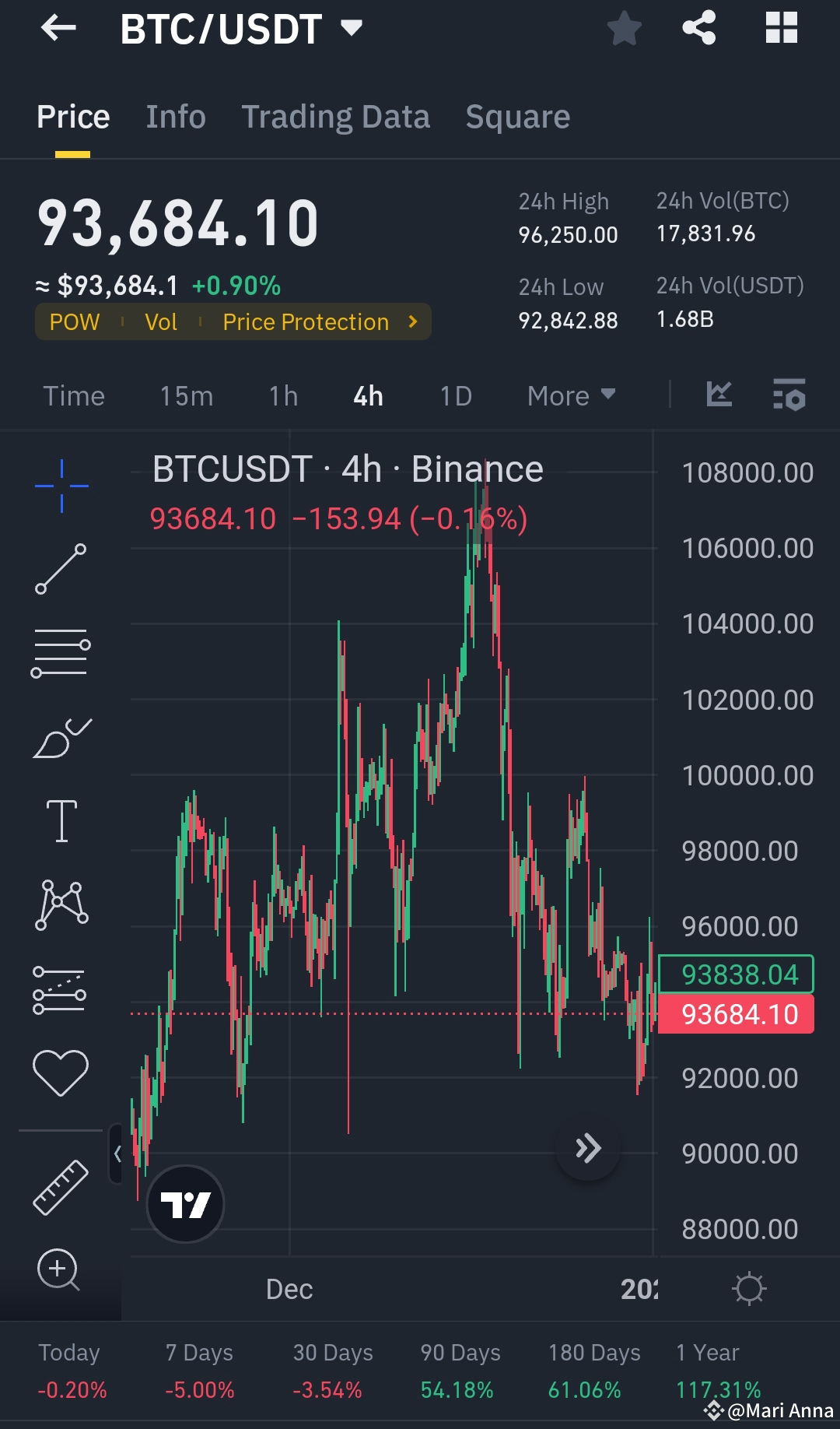 $BTC /USDT Trading Signal - Key Levels for Strategic Trading | Ella Crypto Analyst on Binance Square