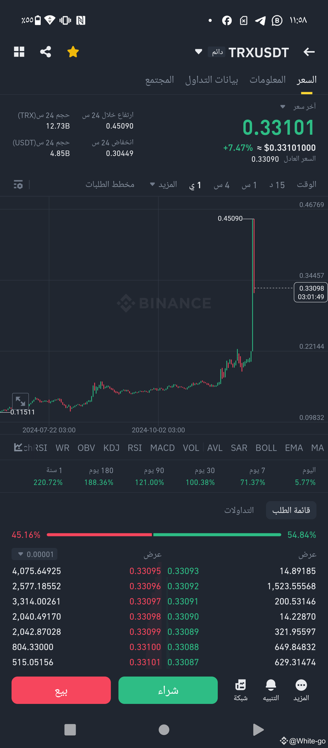 Buy $TRX coin for $50 and close your account and open it in | القرش ...