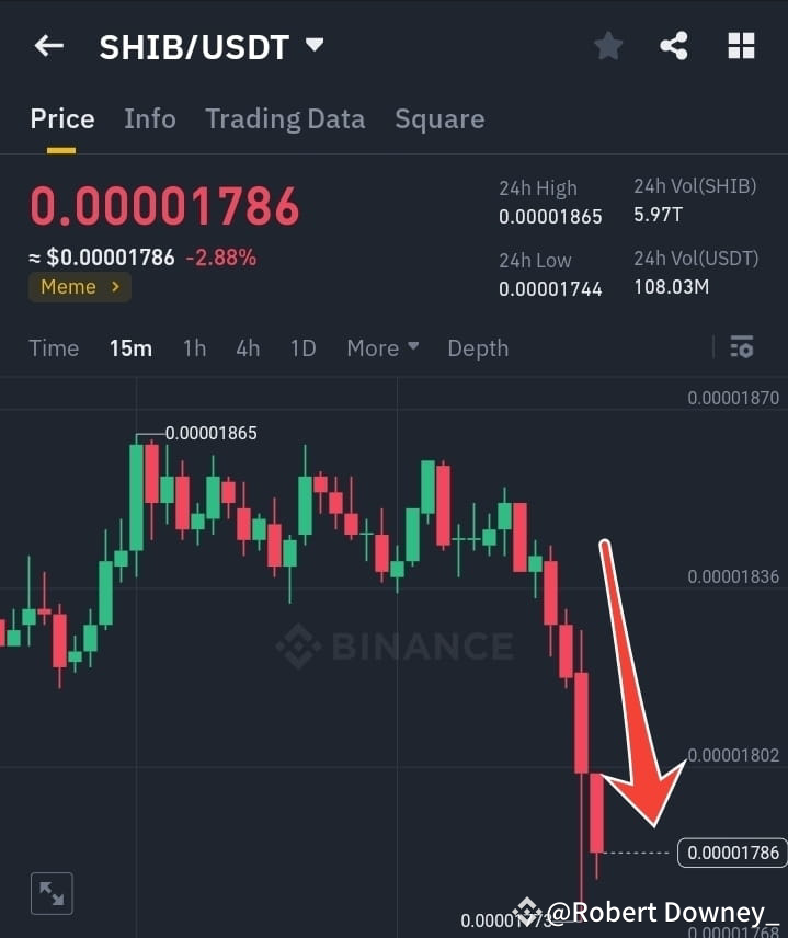 Here's a technical analysis report for the $SHIB /USDT pair | Robert Downey_ on Binance Square