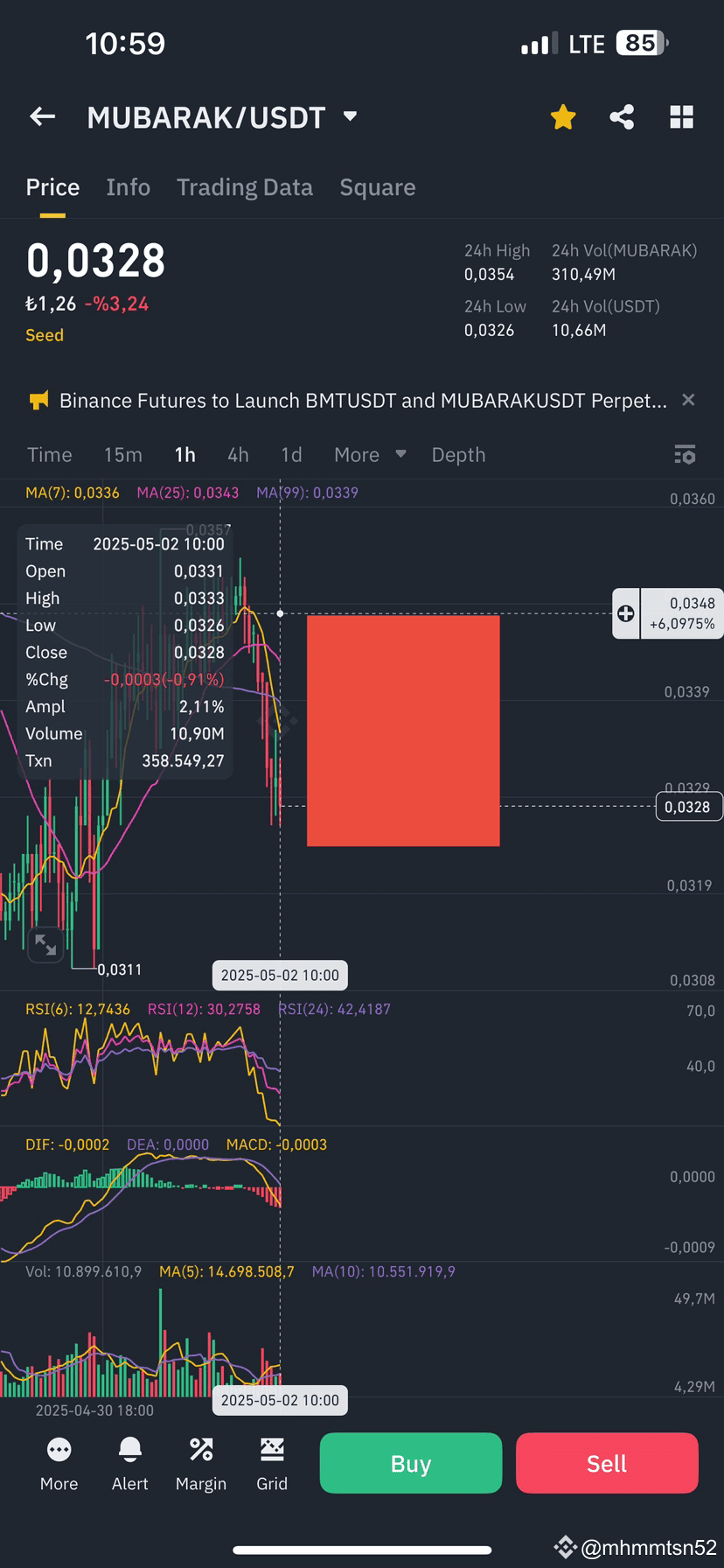REPEAT. YOU SHOULD BE CAREFUL!🚨🚨🚨$MUBARAK #MUBARA | mhmmtsn52 on Binance Square