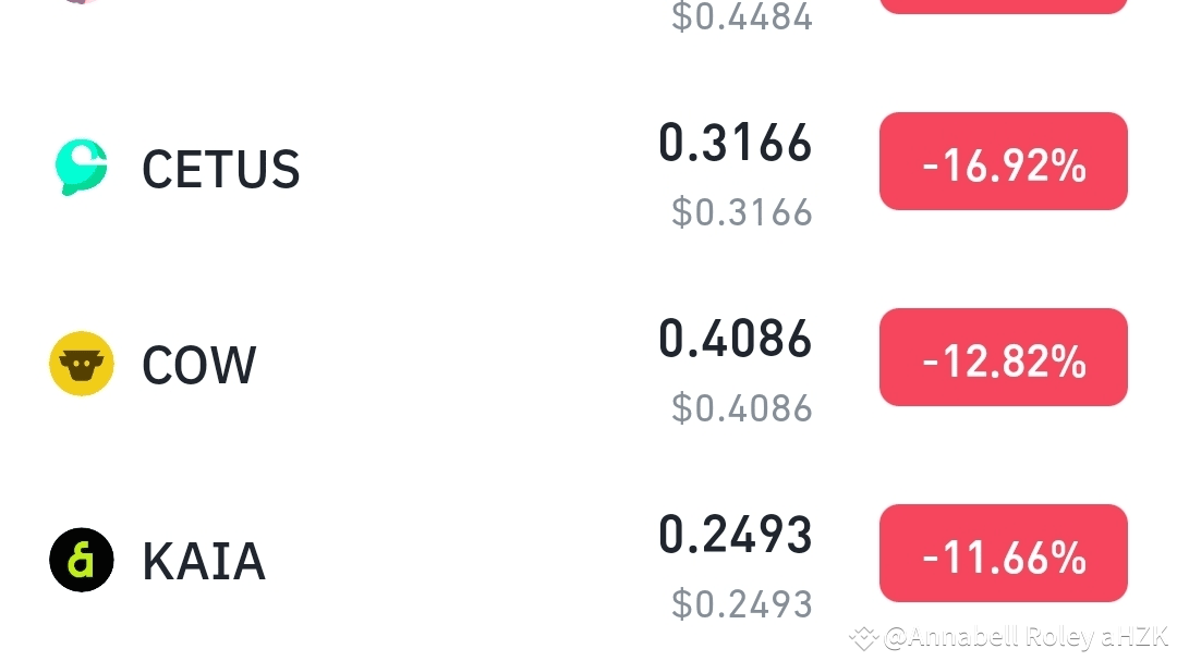 📈COW Token Takes a Hit: Time to Milk the Market? 🚀🚀 | Annabell Roley ...