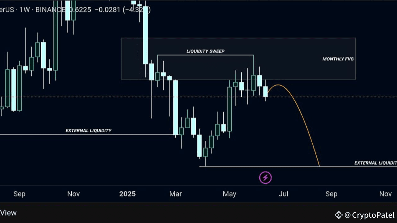 $APE/USDT SHORT TRADE IDEA | CryptoPatel on Binance Square