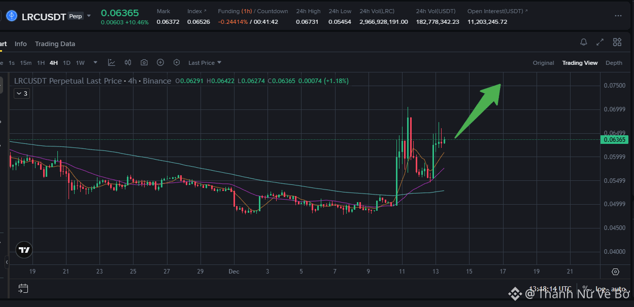 $LRC : Volatility Compression & Accumulation Structure | Demo - Trader ...