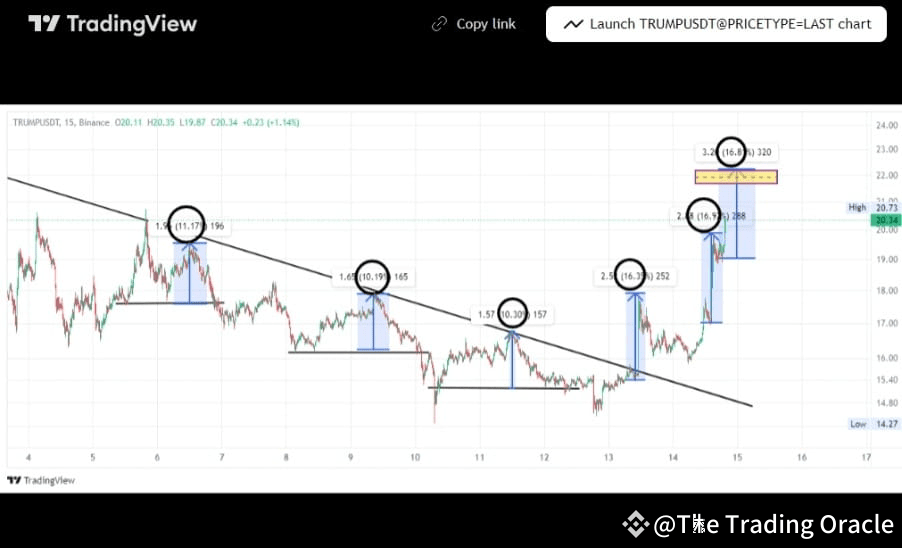 $TRUMP haaha My little hack illegal sh..t. before taking an | The ...