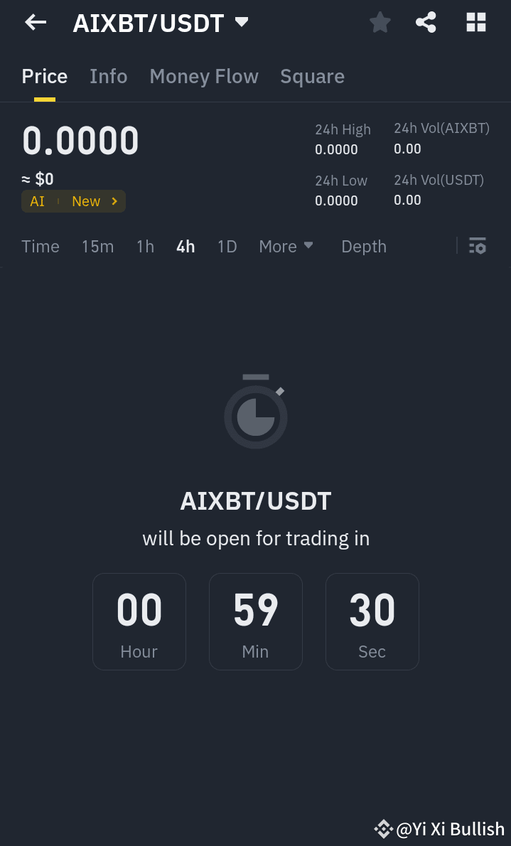 🚀 $AIXBT /USDT Technical Analysis & Trade Signal: Key Level | Yi Xi Bullish on Binance Square