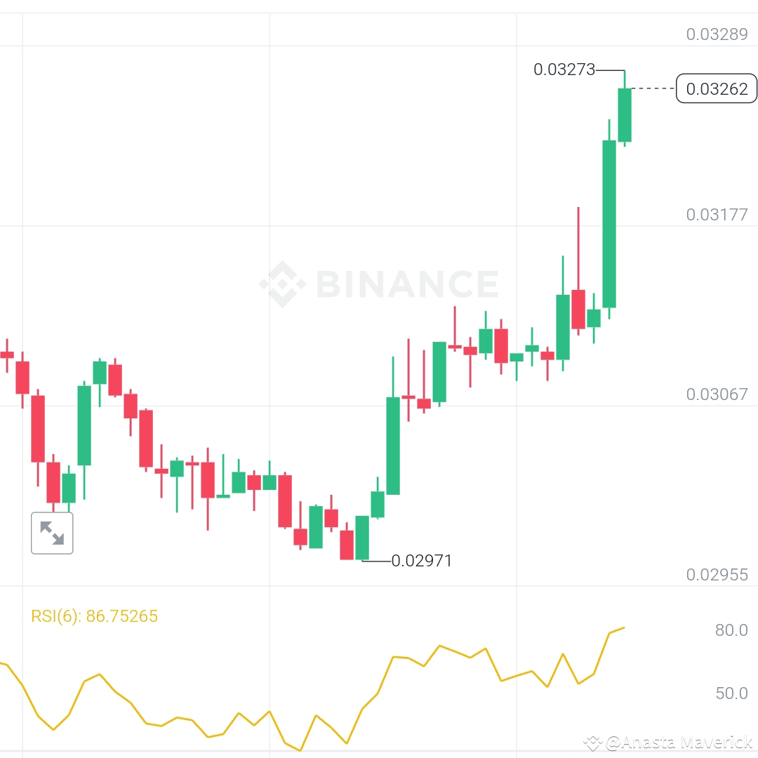 🚀 $G : Momentum Building for a Critical Move! $G is show | Anasta Maverick on Binance Square