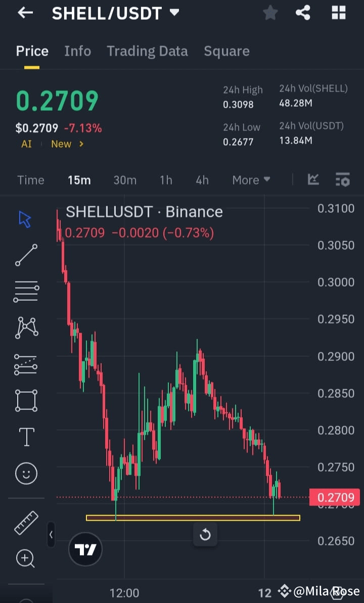 $SHELL /USDT Recovery Waves Loading ..📈 Ready to Catch t | Mila Rose on Binance Square