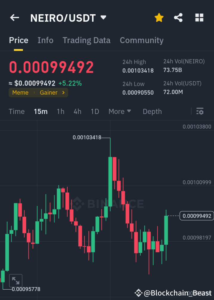 $NEIRO 🚀 NEIRO/USDT Analysis – Key Levels at $0.00099492 | Blockchain_Beast on Binance Square
