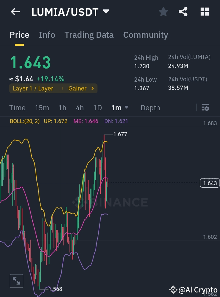 $LUMIA Went 4% up after call again, Still waiting for target | Al ...