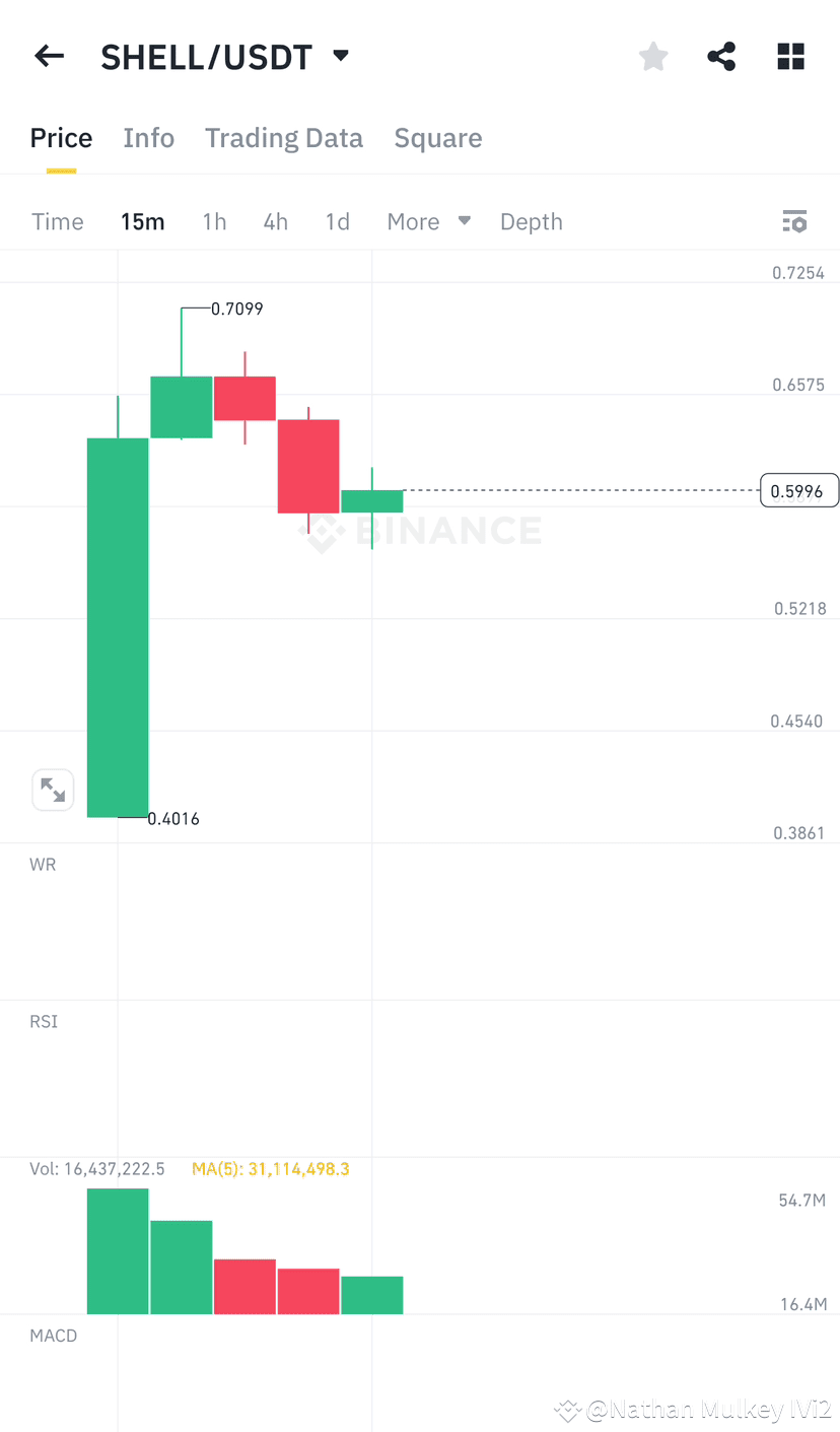 $SHELL soon the moon 🚀🚀🚀🌪️🌪️2$ easy 🚨 Don’t sell your | Nathan Mulkey ...